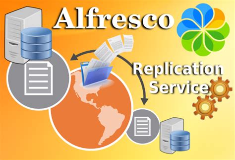 How To Setting Up Alfresco Content Replication Giuseppe Urso Blog