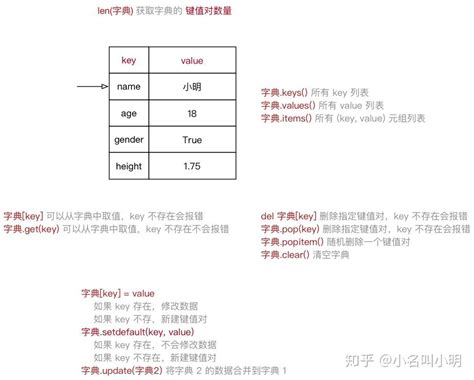 详解Python字典数据类型 知乎