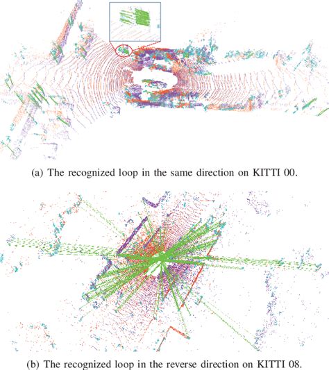 Figure 1 From Fast Relocalization And Loop Closing In Keyframe Based 3d Lidar Slam Semantic