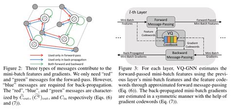 vq gnn a universal framework to scale up graph neural networks using vector quantization