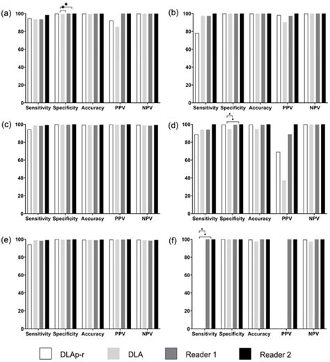 Development And Validation Of A Deep Learning Based Algorithm For