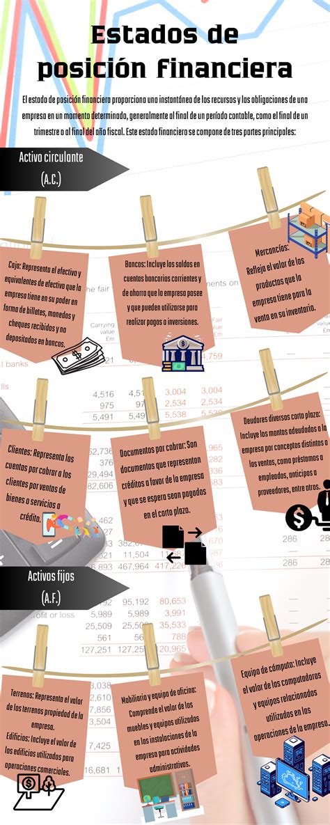Estados De Posición Financiera Activos Fijos A Estados De Posición