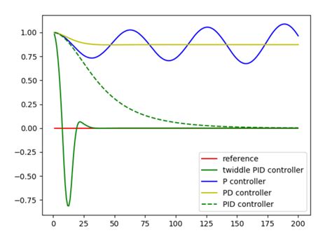 La Dernière étape Contrôle Cet Article Fait Suite Aux Articles … By Jeremy Cohen France
