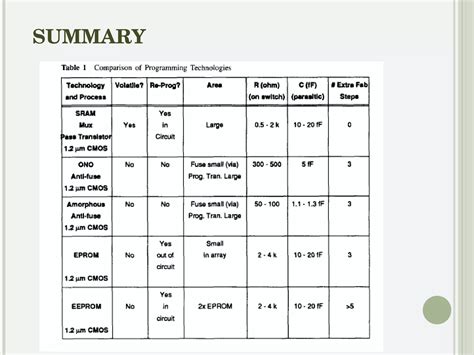 Fpga Ppt Programming Languages Computing