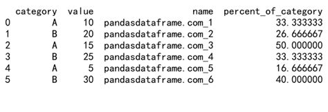 Mastering Pandas Groupby Transform Pandas Dataframe