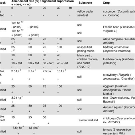 Life Cycle For Pythium Aphanidermatum Modified From Matthews Download Scientific Diagram