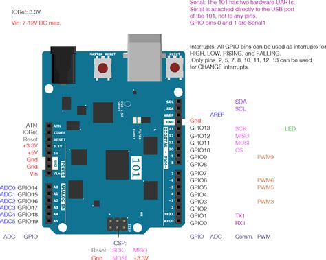 Congratulations The PNG Image Has Been Downloaded Pin Diagram Of The Arduino Board
