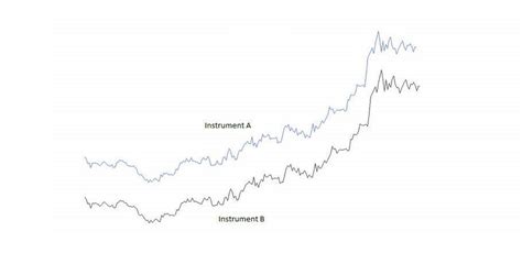 Correlation Trend Trading Forex Strategy
