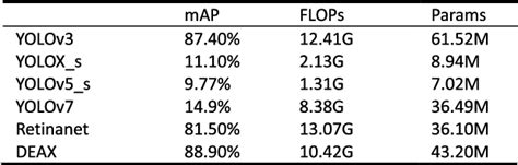 table 5 from infrared small uav target detection algorithm based on
