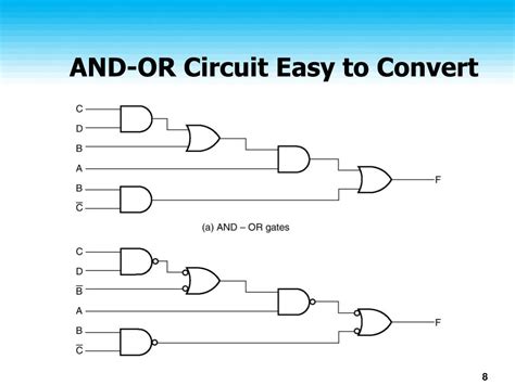 Ppt Combinational Logic Other Gate Types Powerpoint Presentation