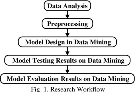 figure 1 from analysis of public interest in automatic motorcycles