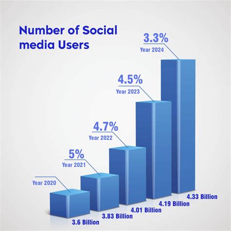 Facebook Users 2024 Adorne Lilian
