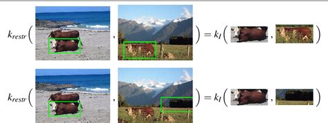 Figure 1 From Object Localization With Global And Local Context Kernels Semantic Scholar