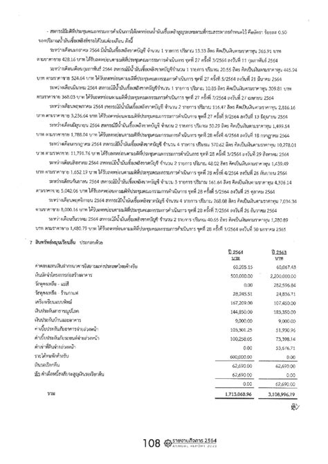 Annual Report 2021 Ooh408 Page 109 Flip Pdf Online Pubhtml5
