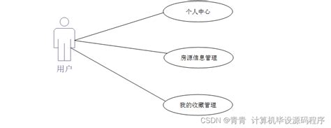 【附源码】java计算机毕业设计全国人口普查管理系统论文（程序lw部署）人口普查之类的计算机课设 Csdn博客