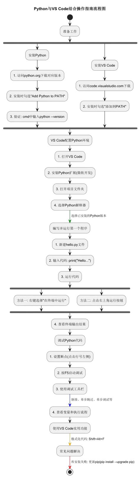 Python 与 Vs Code 结合操作指南怎么把pyhon和vs关联起来 Csdn博客