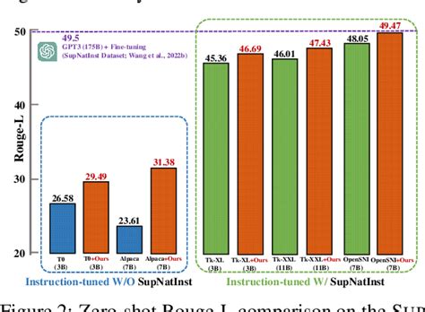 Figure From Instructive Decoding Instruction Tuned Large Language Models Are Self Refiner