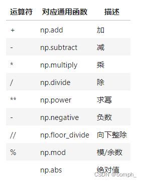 numpy learning 通用函数 向量化操作 CSDN博客
