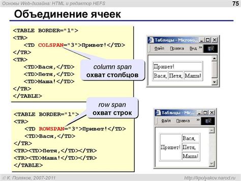 Как сделать блок с текстом и картинкой в html