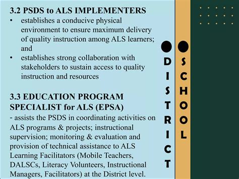 Manual Of Instructional Supervision Pptx