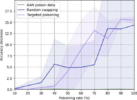 Figure From A Deep Learning Anomaly Detection Framework With Explainability And Robustness