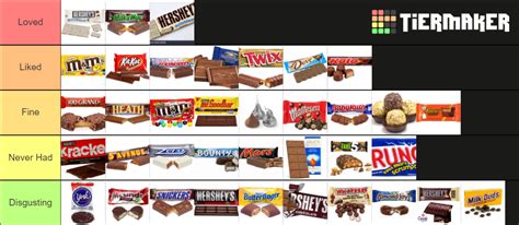 American Chocolate Bars Tier List Community Rankings Tiermaker