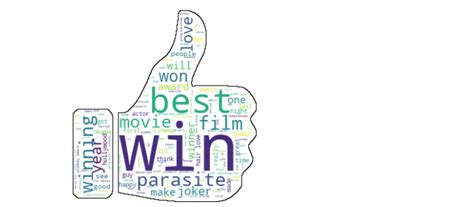 Twitter Sentiment Analysis Using Tweepy And Textblob By Asep Andri