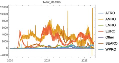 Mathematica Equivalent Of Pandas Groupby And Sum Stack Overflow
