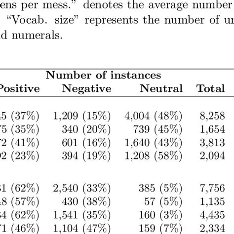 Pdf Sentiment Analysis Of Short Informal Text