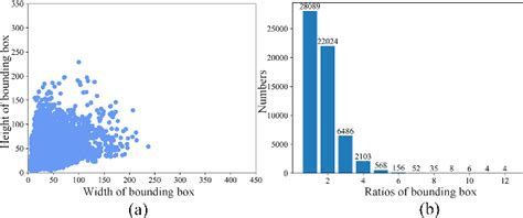 Figure 7 From Lightweight Sar Ship Detection Network Based On Transformer And Feature