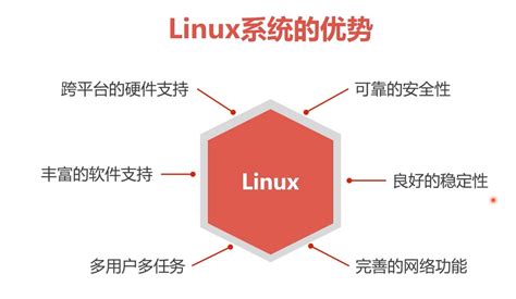 linux 服务器和linux介绍 我的IT 博客园 linux 服务器和linux介绍 我的IT 博客园