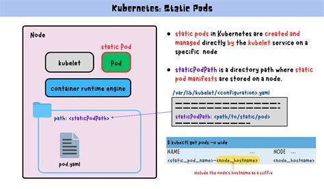 Kubernetes Devops Cka Ojas Jawale