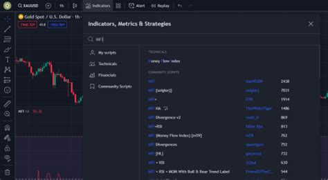 Money Flow Index MFI Indicator Trading Strategy And Tips