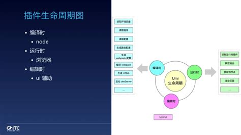 源码指引之 Umi 前端行知录