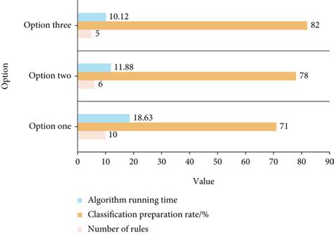 comparison chart of the efficiency of the three algorithms download