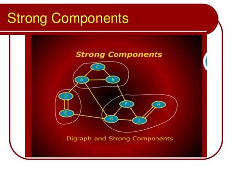 Strongly Connected Components