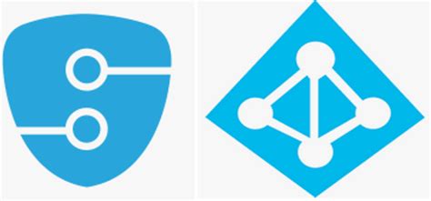 Connecting Azure Ad And The Sustainsys Saml V2 0 For Net Core Stack