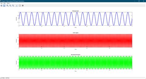 How To Generate Narrowband And Wideband Fm Signal Using Gnu Octave Geeksforgeeks