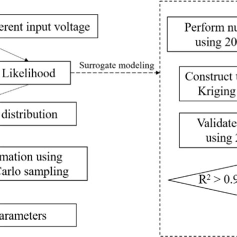 Flowchart Of Inverse Parameter Estimation Process Download Scientific Diagram