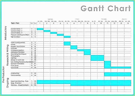 Excel Timeline Template Free Of Free Marketing Plan Templates For Excel