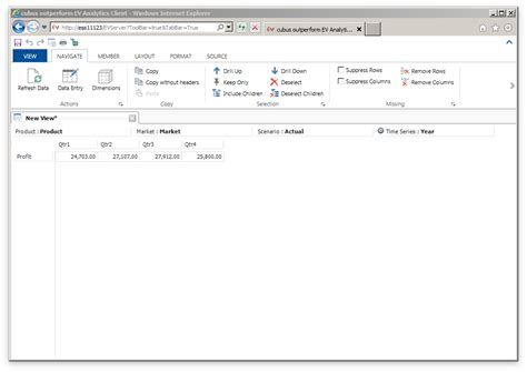 Cubus Outperform Ev Analytics Review Using Ev Jasons Hyperion Blog