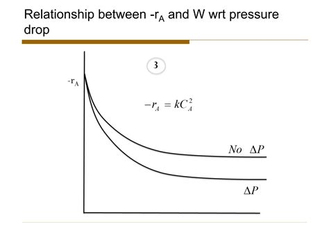 Lecture 9packed Bed Reactor Designfirpdf Chemistry Science