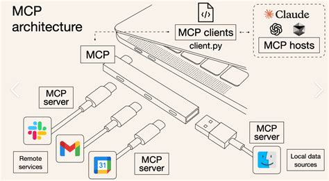 深度揭秘mcp（model context protocol）：从概念到实战的终极使用排旨南，附超详细示例代码 文档操作的mcp csdn博客