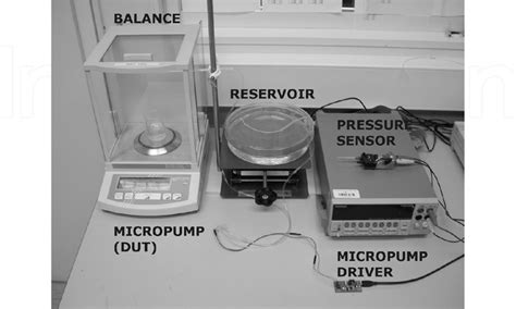 Measurement Setup For Micropump Fluidic Characterization Download