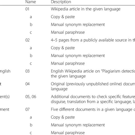 Testing Documents And Naming Conventions Download Scientific Diagram