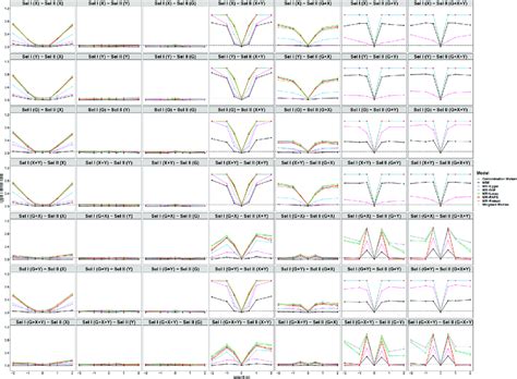 Simulation Results For Type I Error Rates Of Eight Pleiotropy Robust Mr Download Scientific