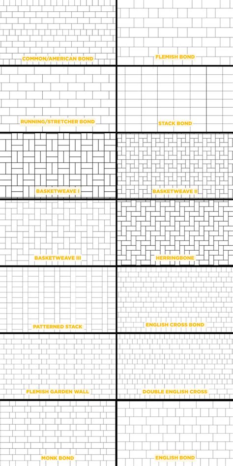 Your Guide To Tile Pattern Layouts Artofit