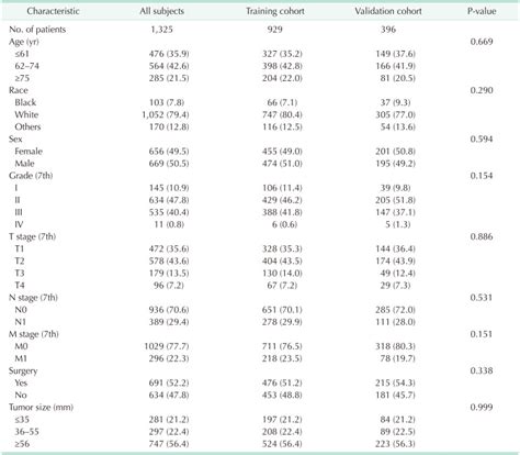 A Personalized Prognostic Model For Long Term Survival In Patients With Intrahepatic
