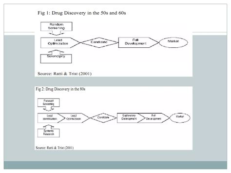 Bioinformatics In Drug Discovery Pptx