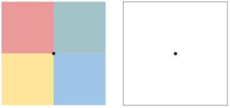 Chapter 3 Visual Perception And Colour Data Visualisation From Theory To Practice
